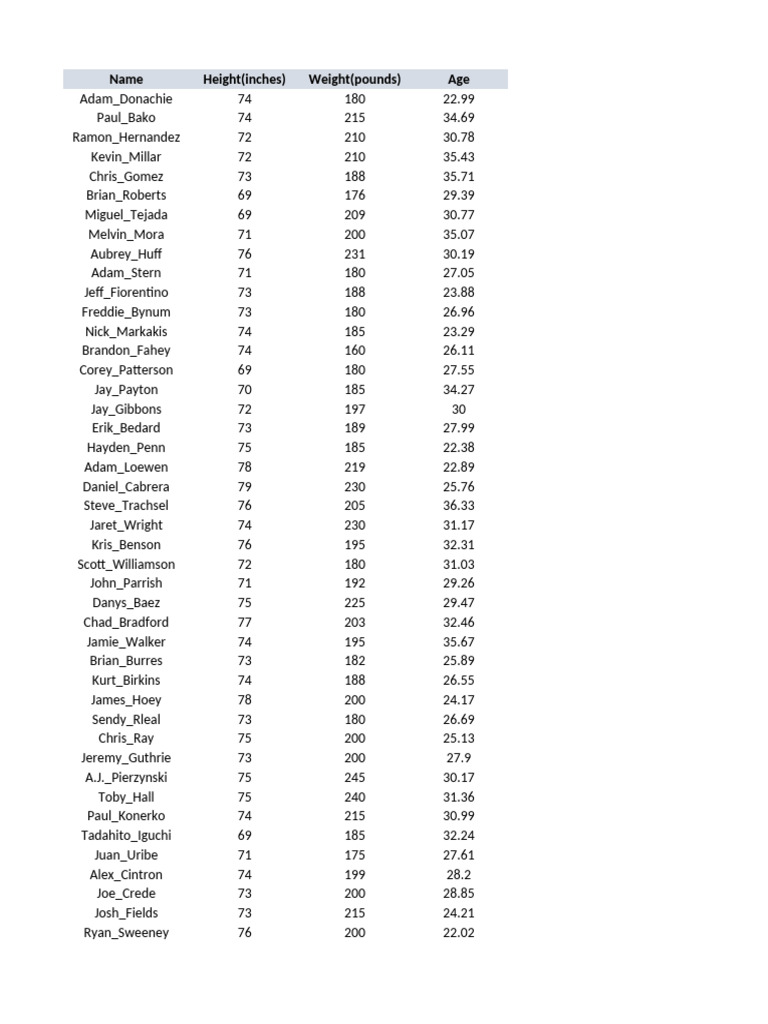Data Visualization Histograms | PDF
