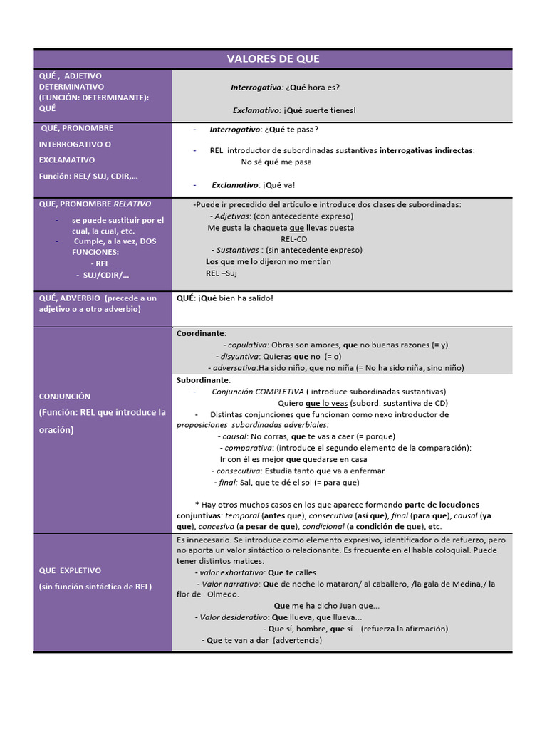 valores-de-que1 | PDF | Gramática | Morfología Lingüística