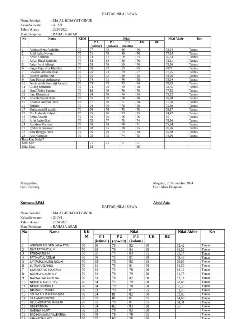 Daftar Nilai Siswa | PDF