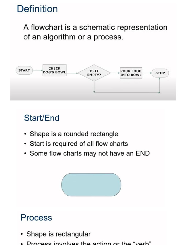 Ecomp Flowchart | PDF