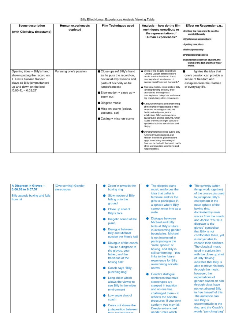 Billy Elliot Human Experiences Analysis Viewing Table | PDF | Ballet ... Billy Elliot Human Experiences Analysis Viewing Table | PDF | Ballet ...