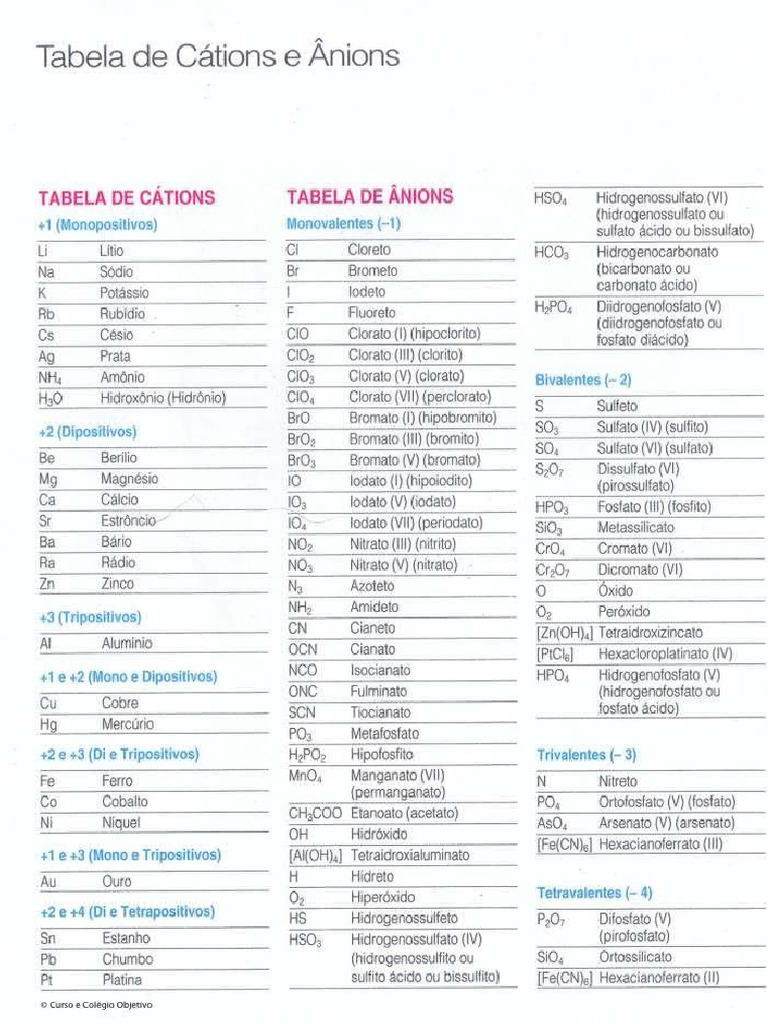 Tabela Cations | PDF