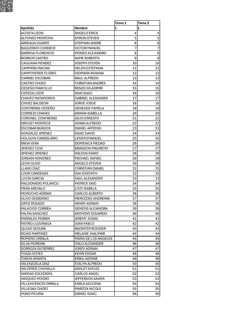 Lista Ex 2B-Signed | PDF