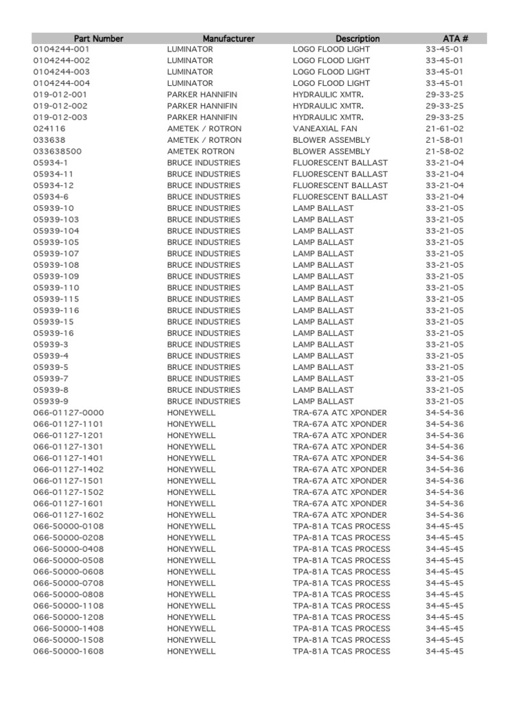 Aircraft Parts and Components List | PDF | Aviation Safety | Aircraft