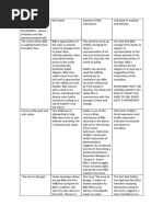 Quotes and Context in Billy Elliot | PDF | Performing Arts | Theatre