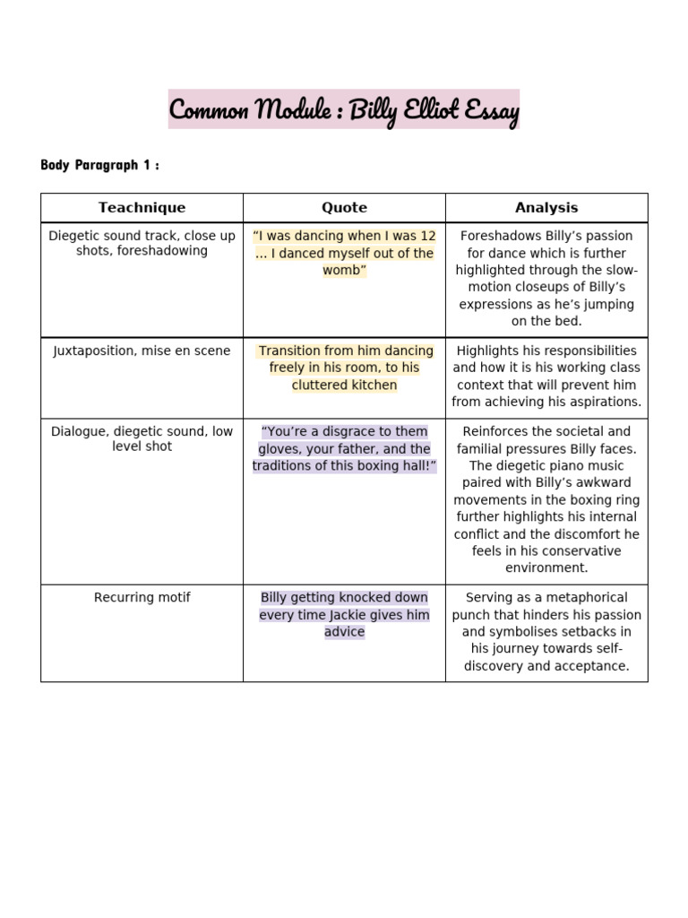English Standard HSC Notes Quote Tables | PDF
