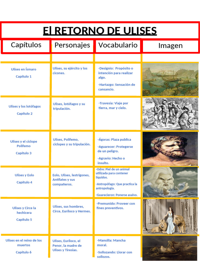 La Odisea: Aventuras de Ulises | PDF | Odiseo | Caracteres literarios griegos