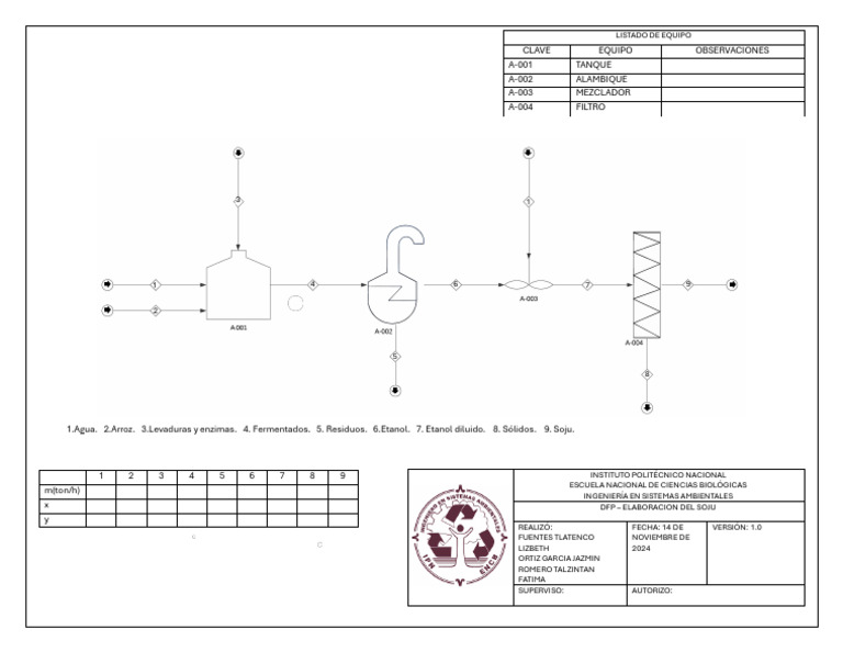DFP 1 | PDF | Bebidas Fermentadas
