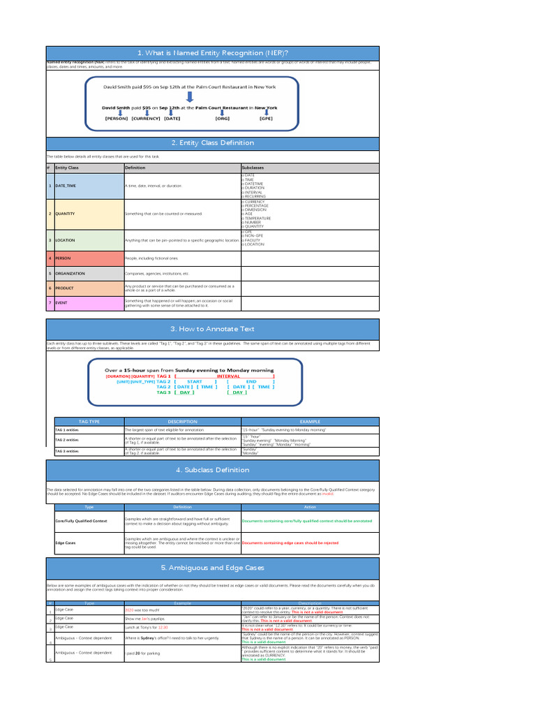 NER Guidelines | PDF | Adjective | Linguistics