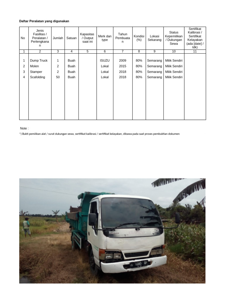 Tabel_Daftar_Peralatan | PDF
