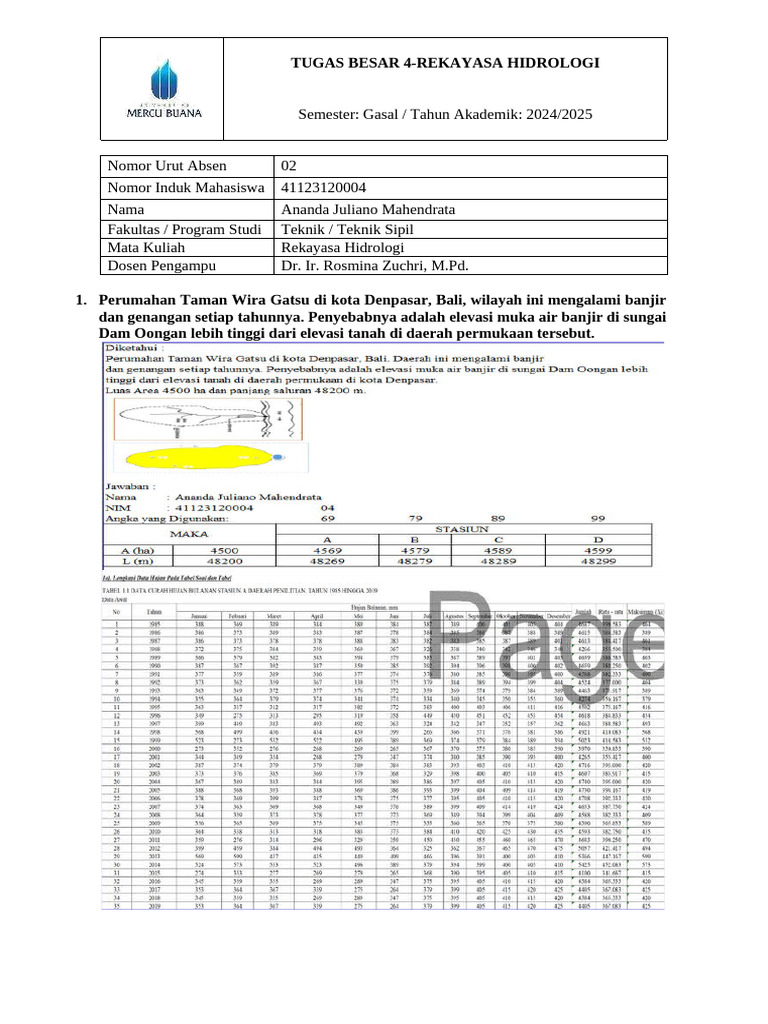 Ananda Juliano Mahendrata (41123120004) Tugas Besar 4 & 5 Rekayasa Hidrologi | PDF