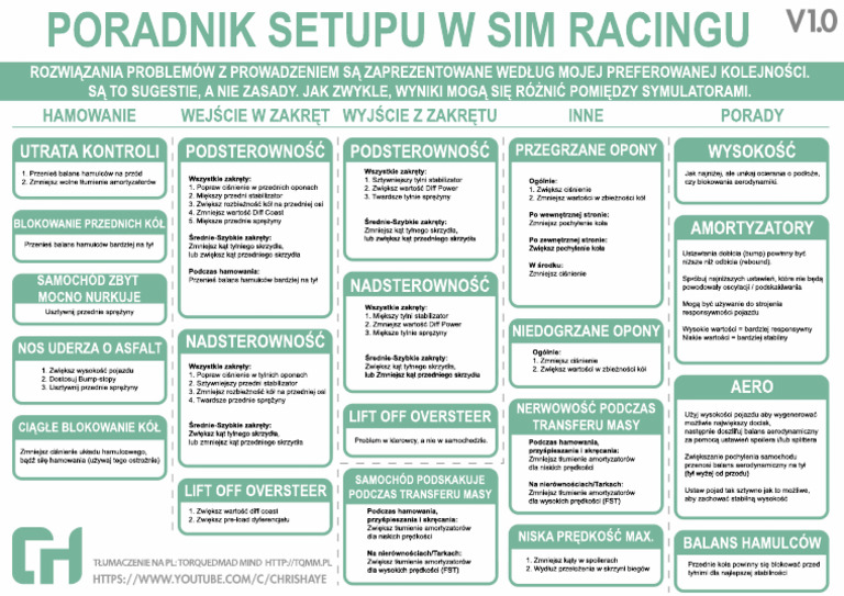 PL Setup Guide Crib Sheet V1.0 | PDF