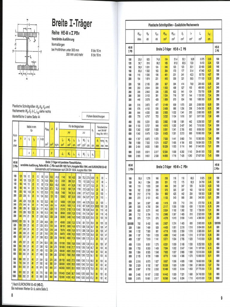 Stahl HEA-profiles | PDF