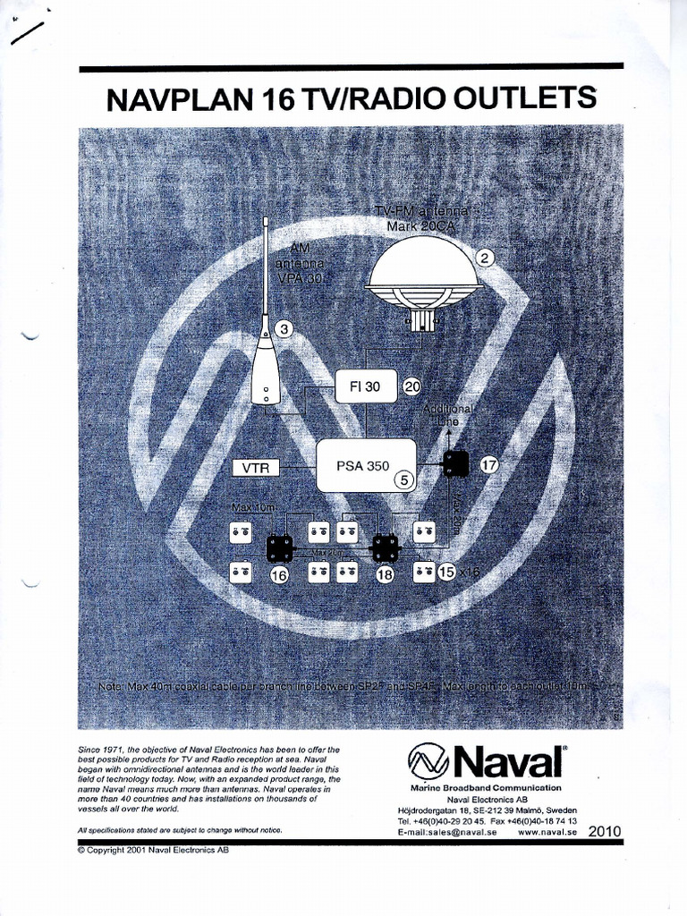 Amplidan (Naval) TV Antenna System | PDF