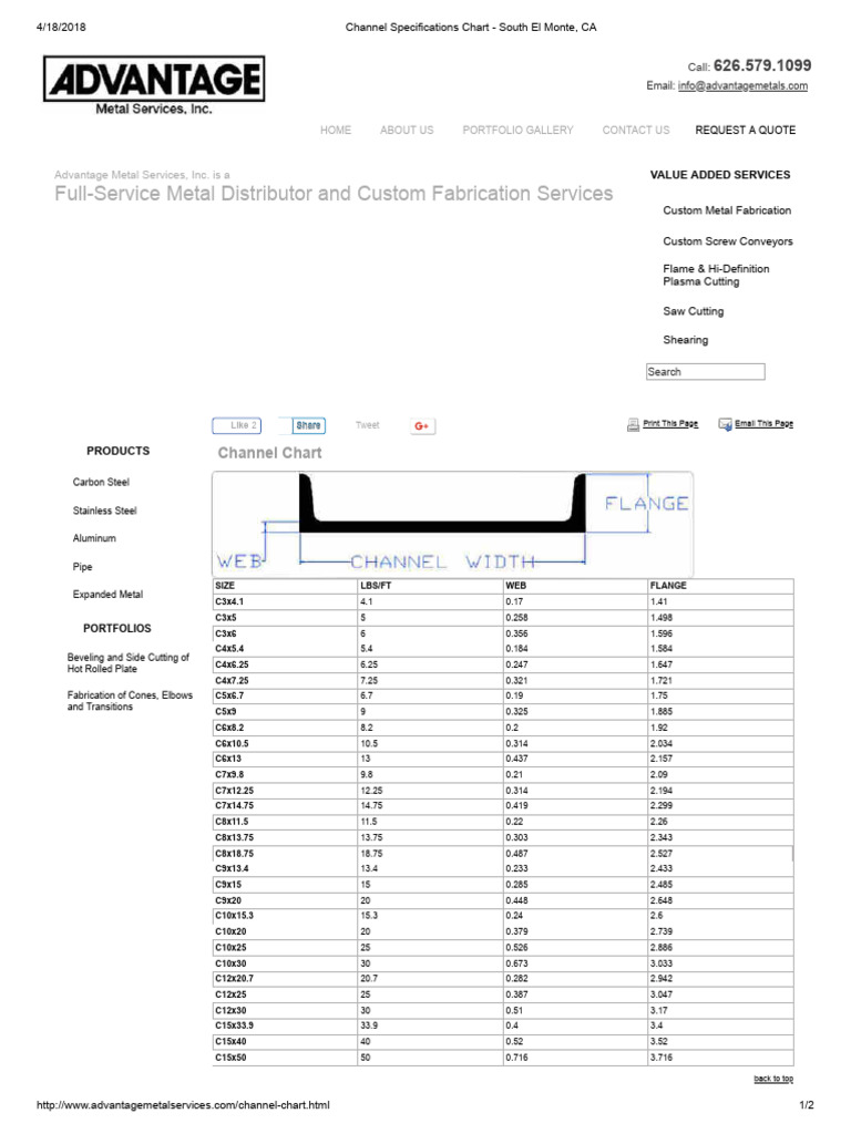 Channel Specifications for Metal Fabrication | PDF | Metal Fabrication ...