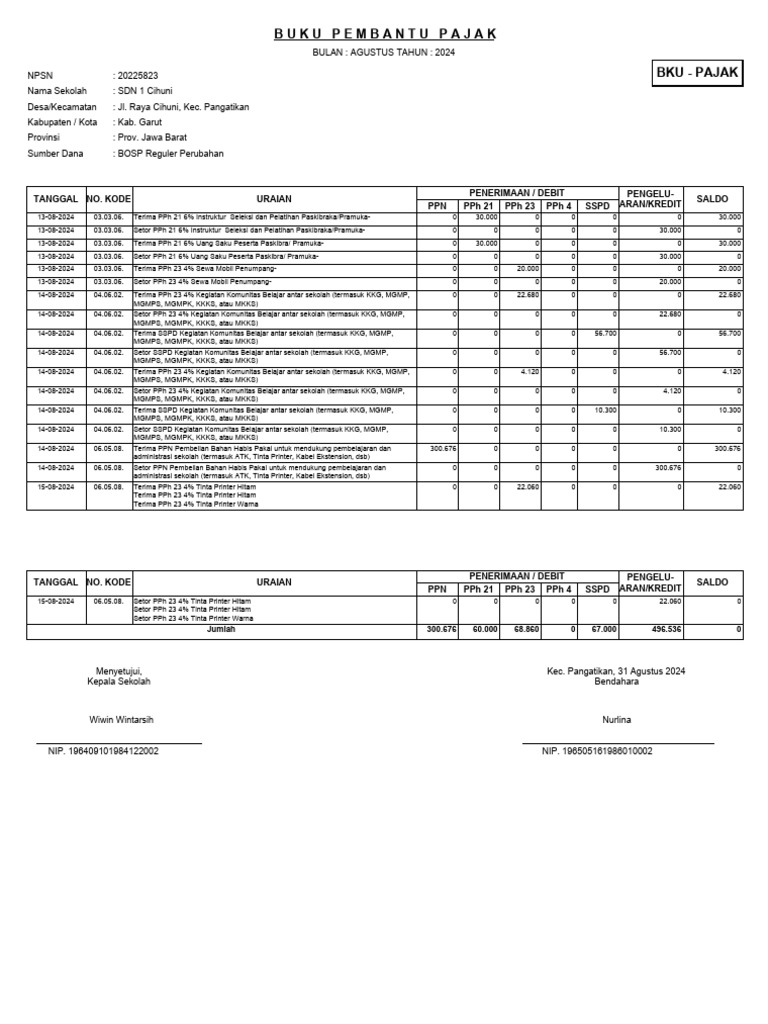 Bku-Pajak-Output Agustus | PDF