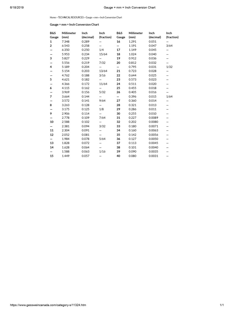 Gauge MM Inch Conversion Chart | PDF | Inch | Length