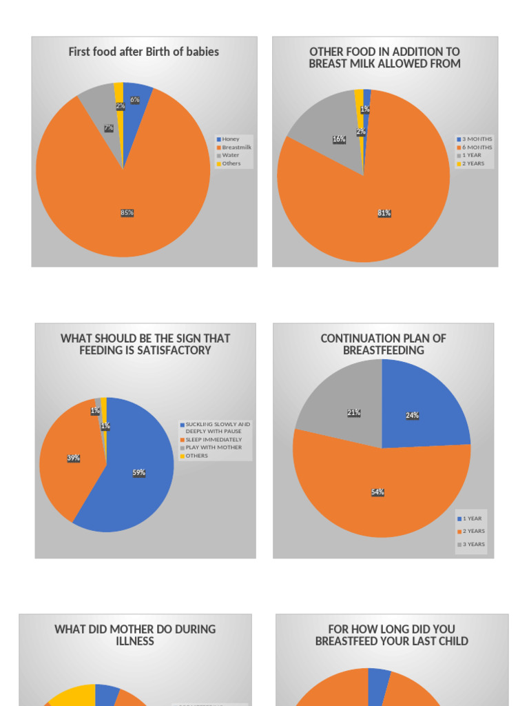 Breastfeeding Pdf Breastfeeding Women S Health