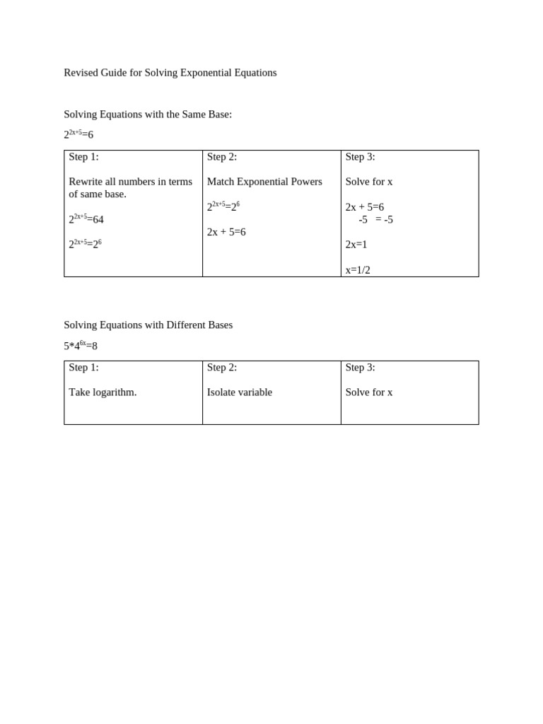 Revised Guide To Solving Exponential Equations | PDF