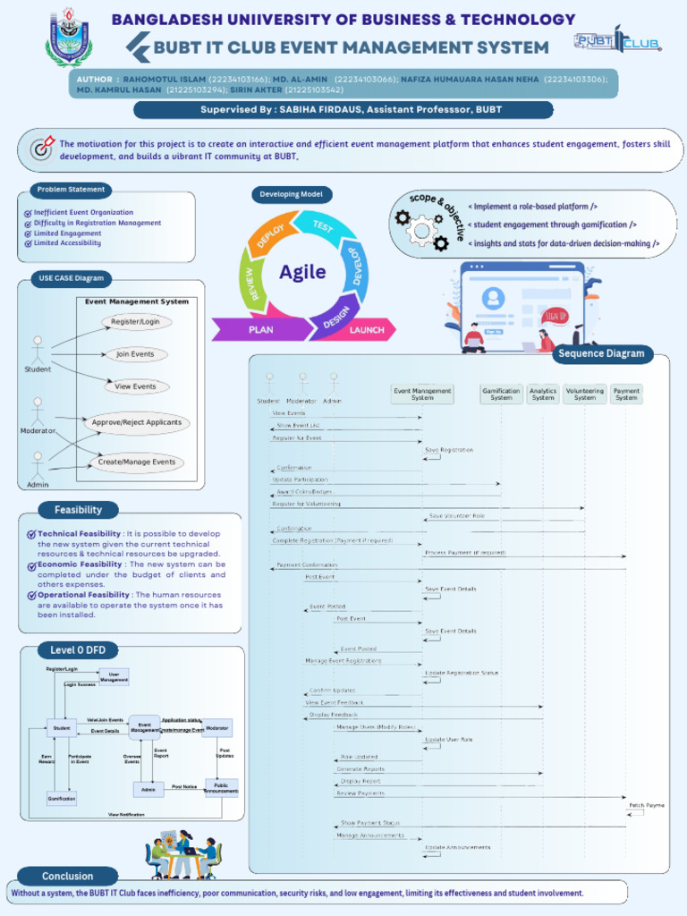 Bubt It Club Poster 1 | PDF