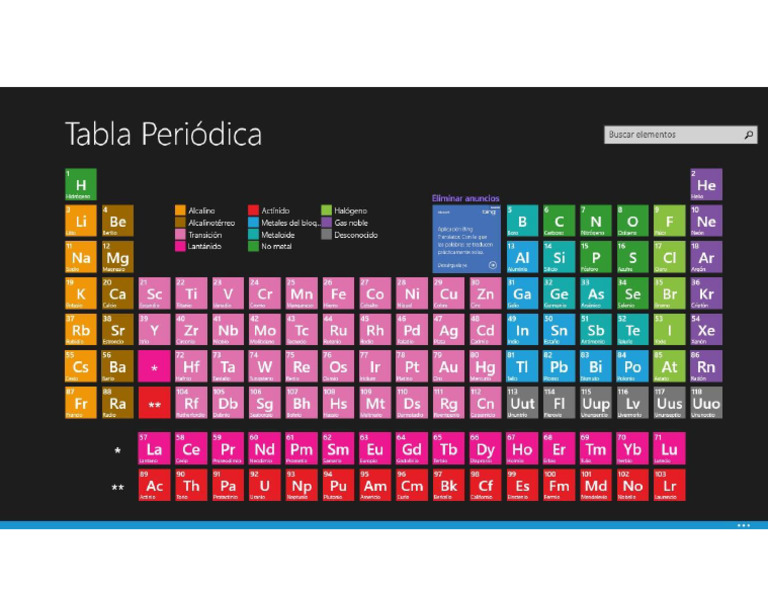 tabla periodica | PDF