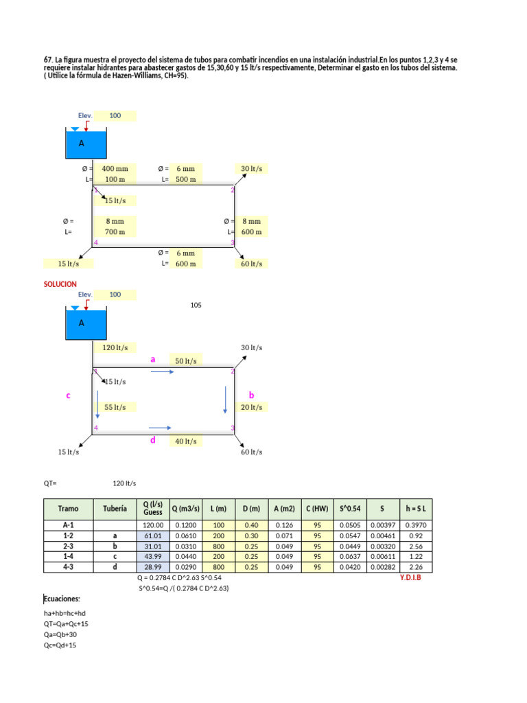RED-CERRADA-DE-UN-CIRCUITO-CON-SOLVER-Y-HARDY-CROSS | PDF