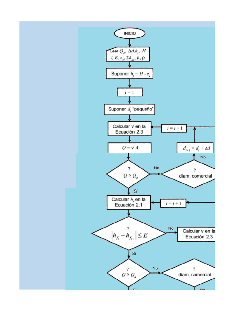 Diseño Red Matriz Redes Abiertas | PDF
