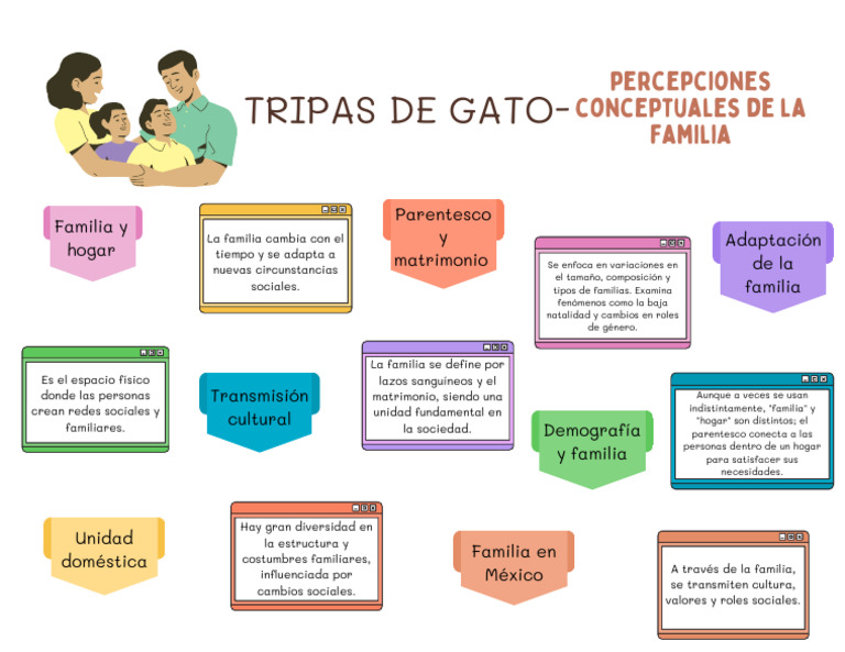 Evolución y Rol de la Familia en México | PDF | Familia | Educación en ...