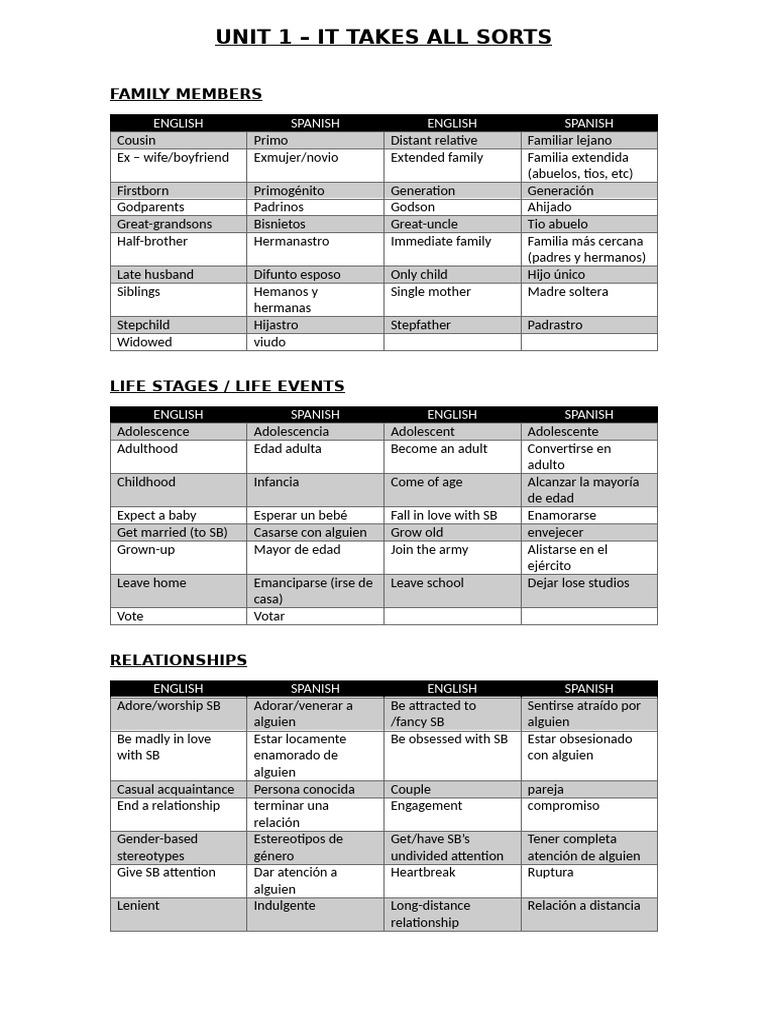 Unit 1 - 2º Bach | PDF
