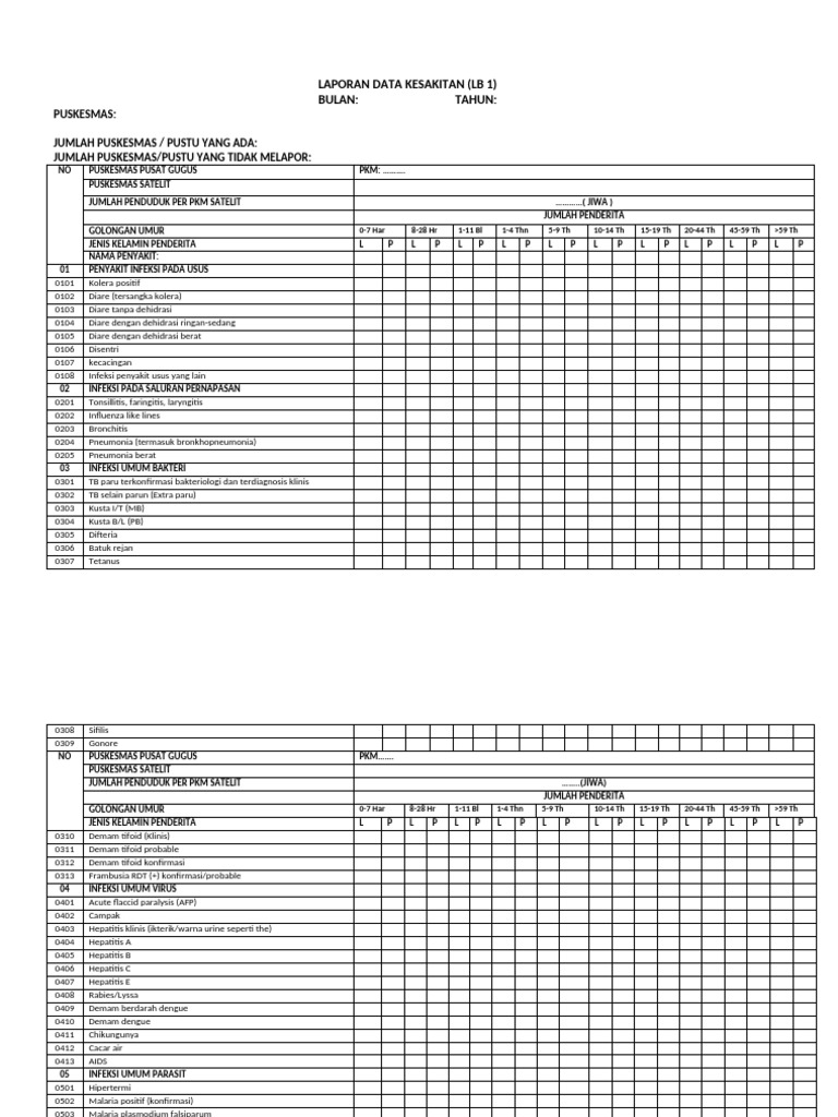 Blanko LAPORAN DATA KESAKITAN LB 1 | PDF