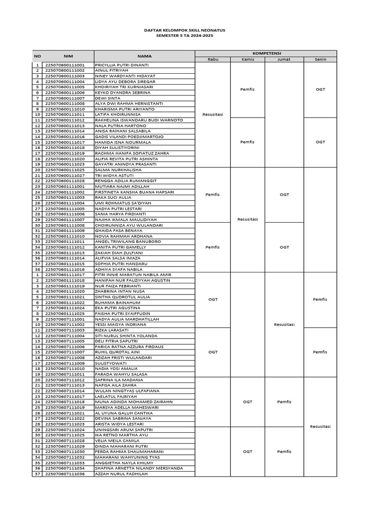Daftar Kelompok Skill Neonatus 2024 | PDF