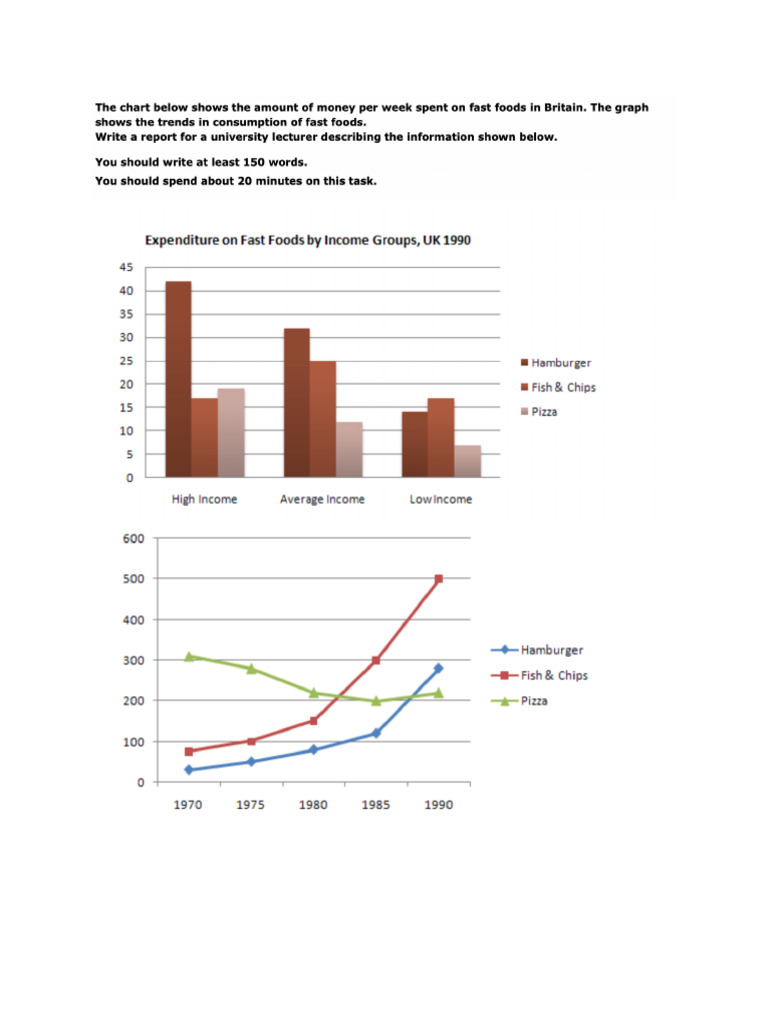Multiple Graph Task 1 | PDF