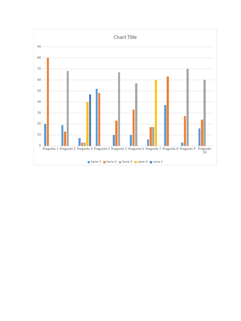 Doc2.docx Histograma | PDF
