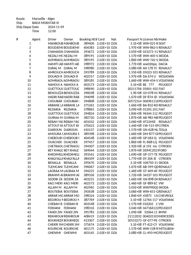 Marseille-Alger Ship Passenger List | PDF | Electric Vehicle | Vehicles