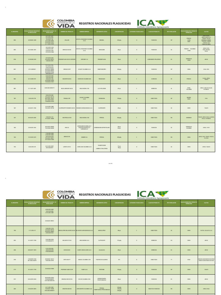 Productos Agroquimicos Ica 2023 | PDF | Pesticida | Químicos agriculturales