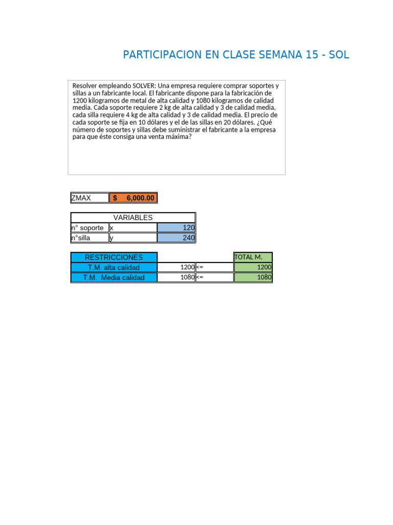 Semana 15 - Excel - Optimización Utilizando Excel Con Herramienta SOLVER - MPVYFQ | PDF