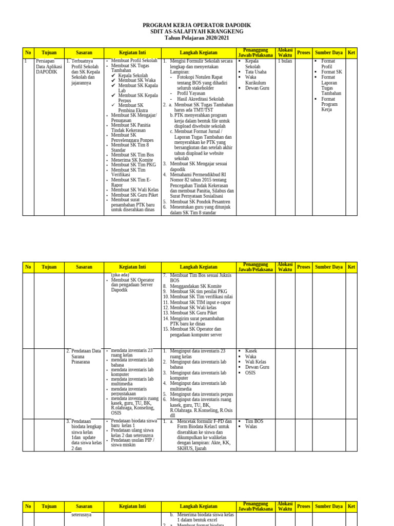 Program_Kerja_Operator_Sekolah | PDF