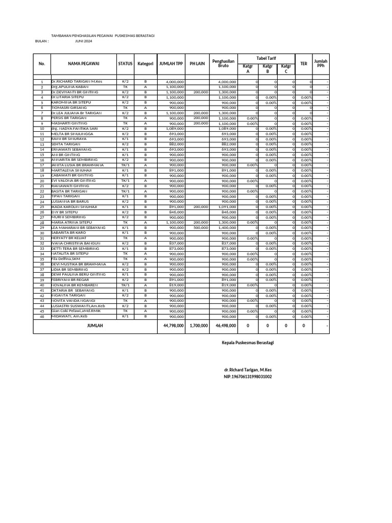 TPP 2024 PPPK Berastagi November Dan Desember | PDF