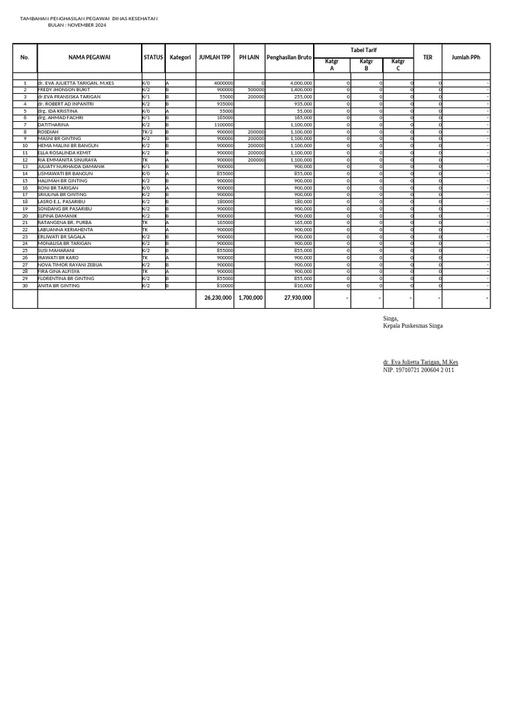 Rekap TPP November 2024 - Singa | PDF