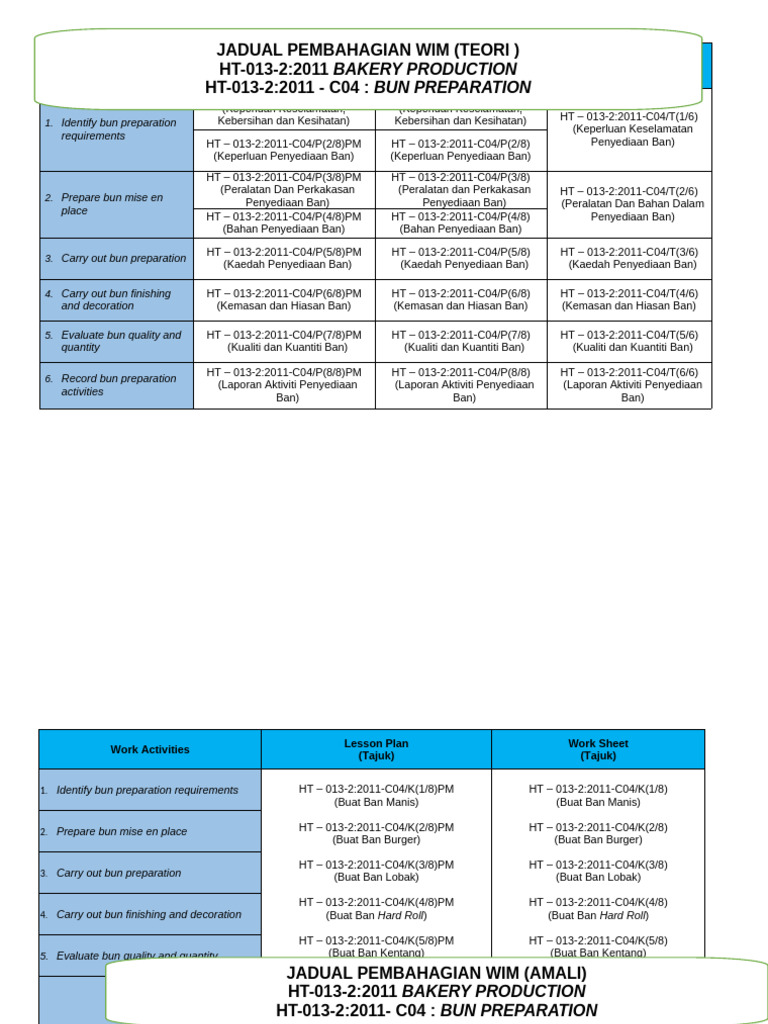 JPW Co4 Bun Preparation | PDF