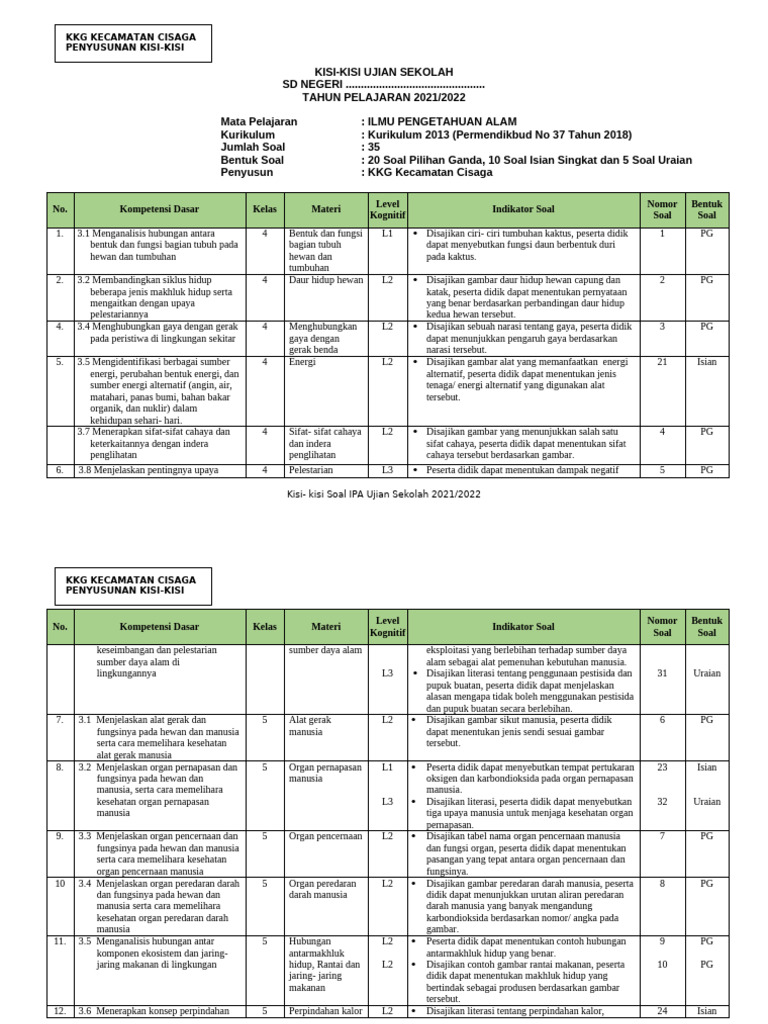 Kisi - Kisi US IPA 2022 | PDF