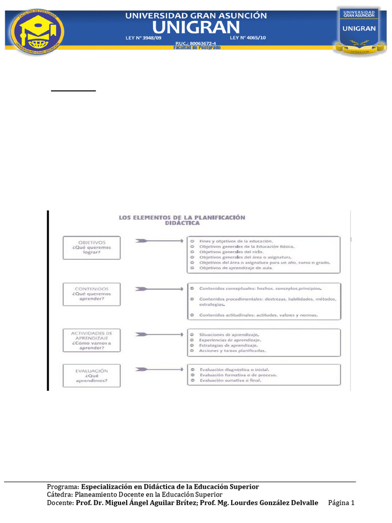Material de Lectura Unidad 2 | PDF | Evaluación | Enseñando