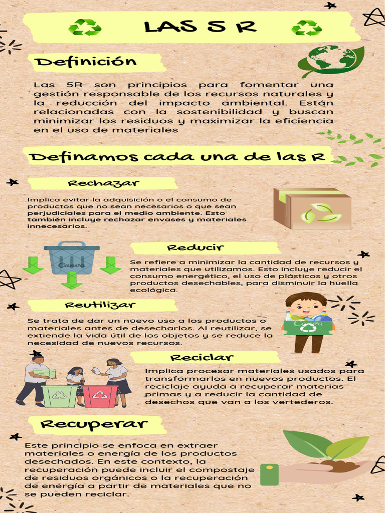 Infografía Las 5R | PDF