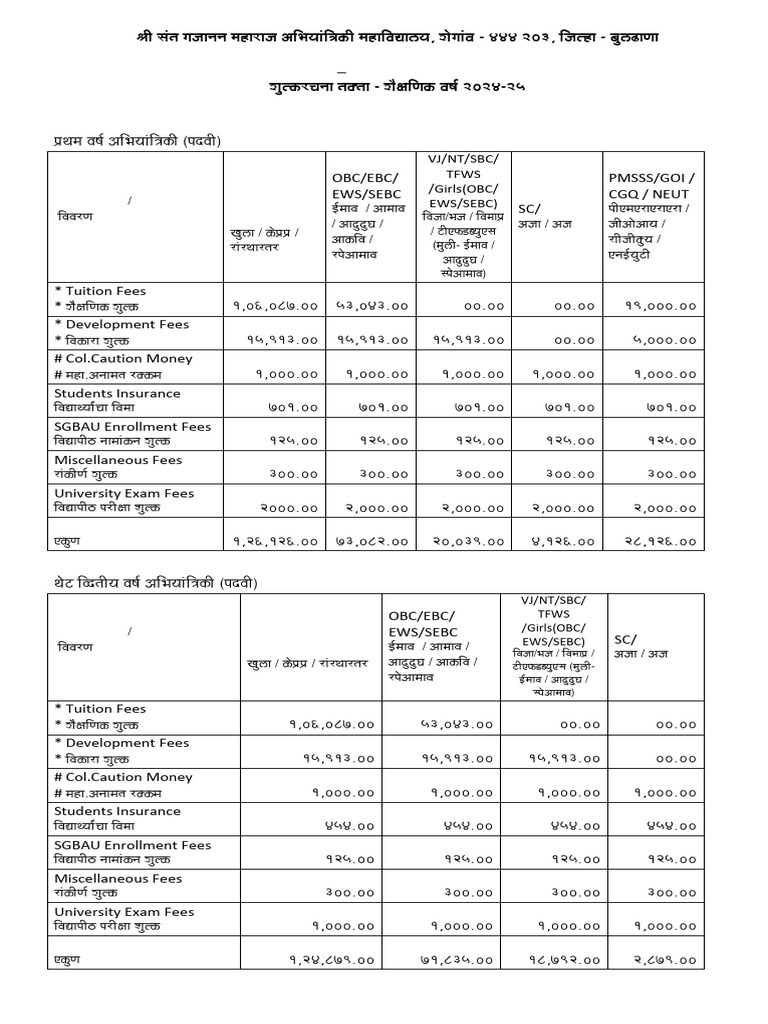 Fees Structure 2024-25 in English & Marathi | PDF | Vocational Education | Qualifications