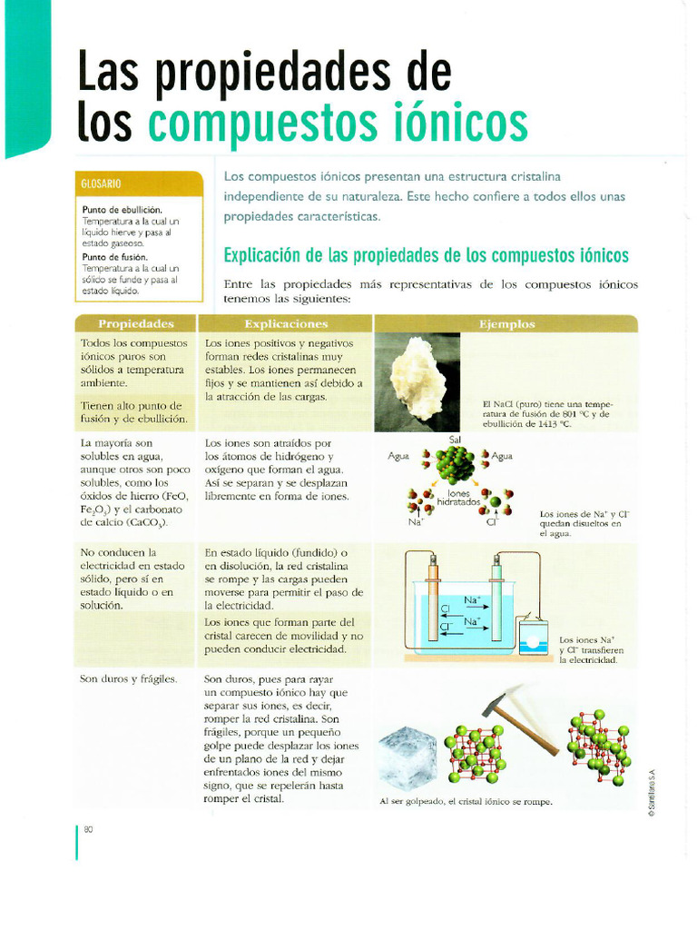 26 - Las Propiedades de Los Compuestos Iónicos | PDF