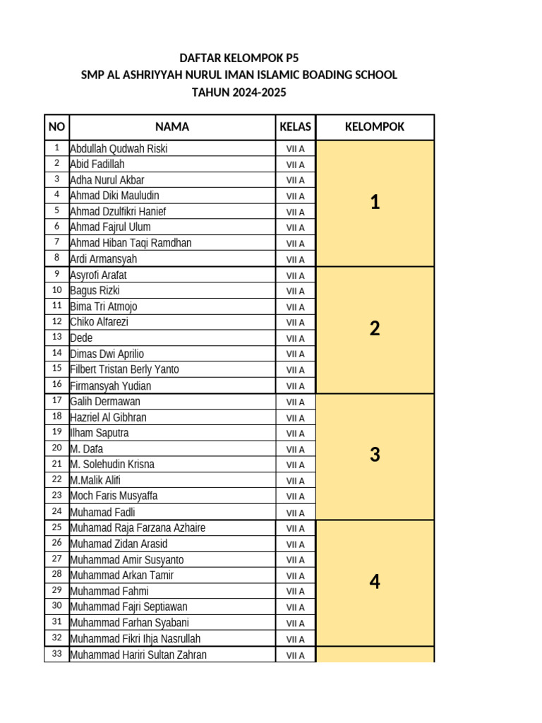 P5 Group List 2024-2025 SMP Al Ashriyyah Nurul Iman | PDF