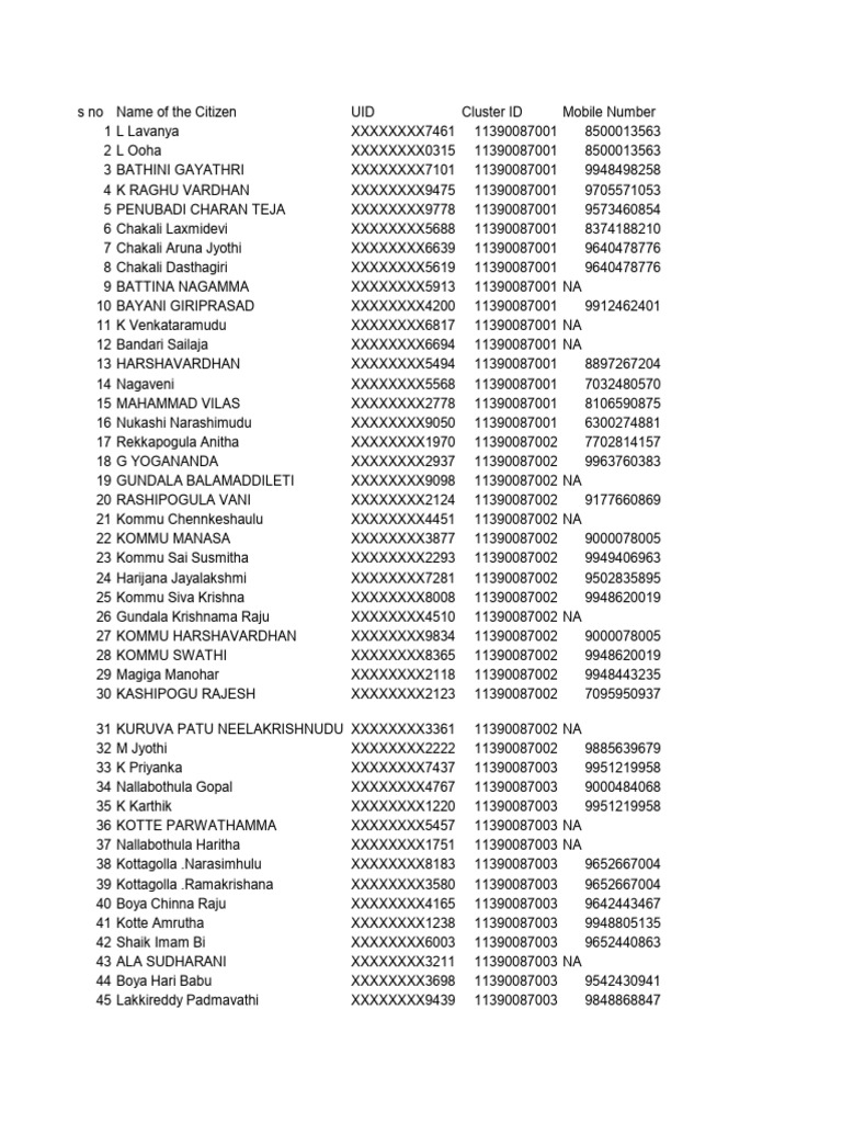 Npci in Active List 2024-2025 a1 | PDF | Cinema Of India