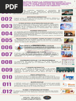 Guia Operativa 2025 26marzo | PDF | México | Escuelas