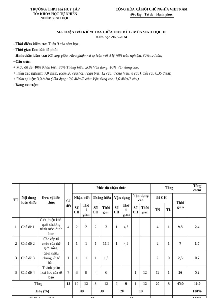 23-24 Ma Tran GK1 - Sinh 10 87972 | PDF
