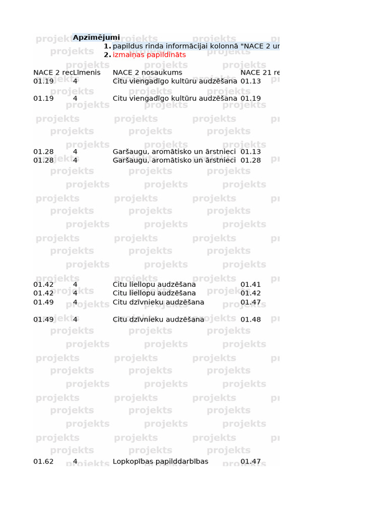 projekts_nace_2_nace_2.1_parejas_tabula_latviesu_valoda_v1.03_30072024 ...